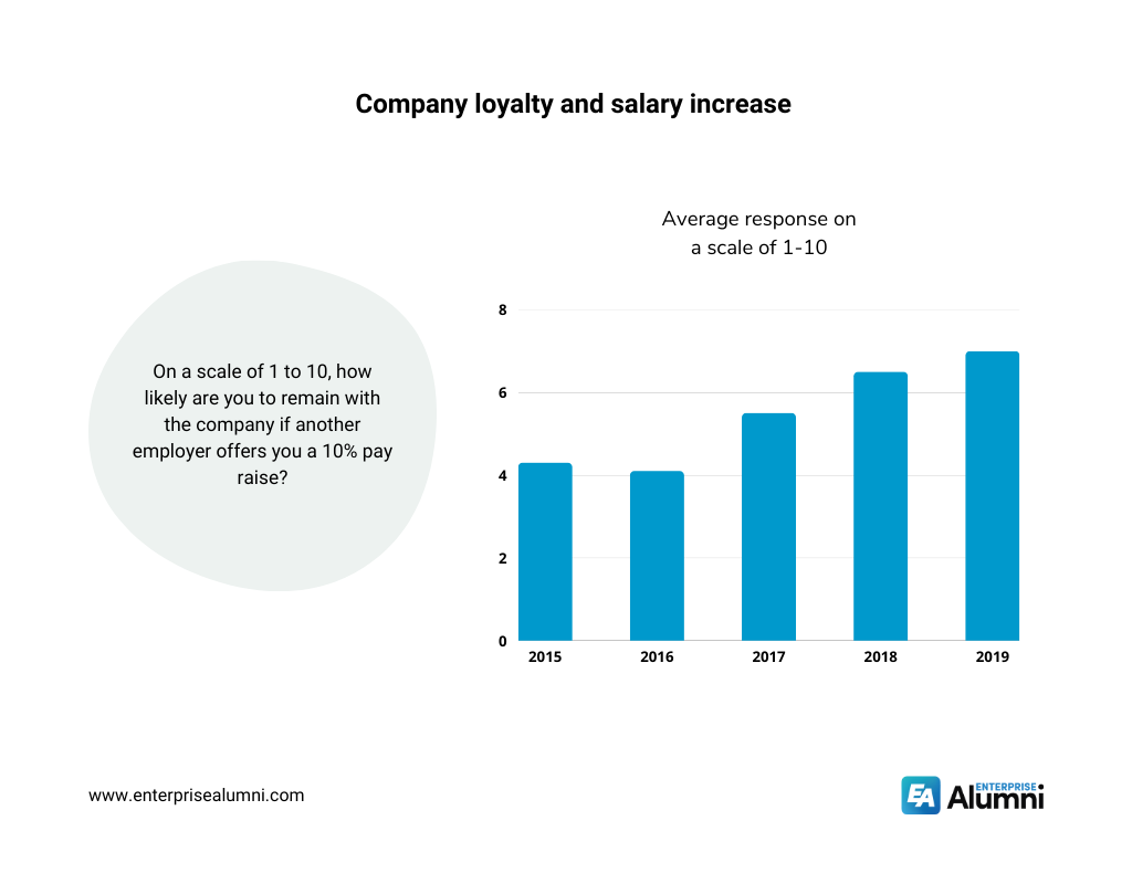 48 Employee Engagement Statistics
